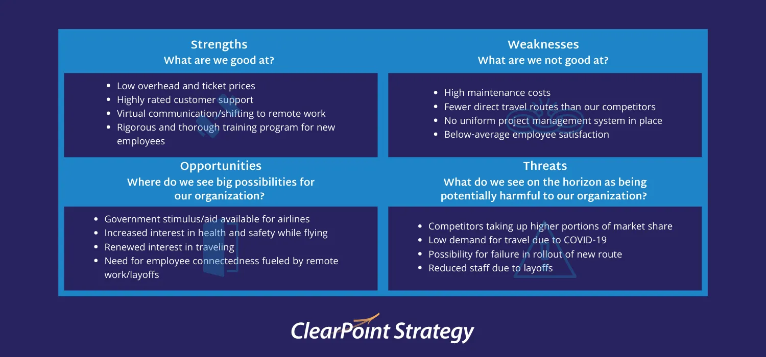 What Is A SWOT Analysis? An Explanation With Examples